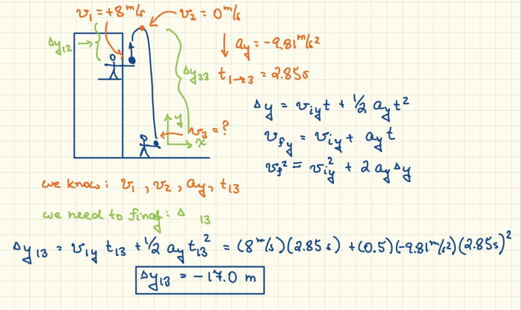 Chapter 4: Two Dimensional Motion – Introductory Physics Resources
