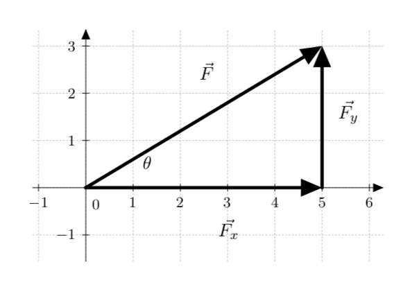Chapter 2: Vectors – Introductory Physics Resources