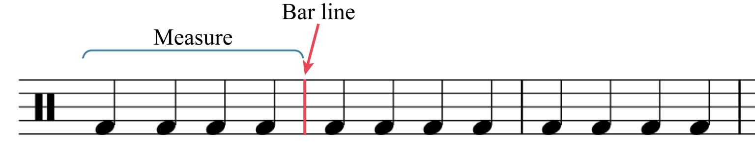 Simple Meter and Time Signatures – Composing Music: From Theory to Practice