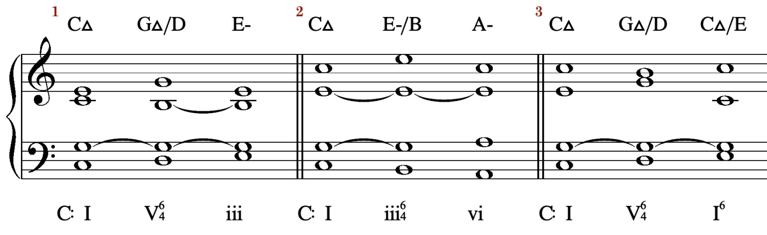 Chord Inversions (Triads) – Composing Music: From Theory to Practice