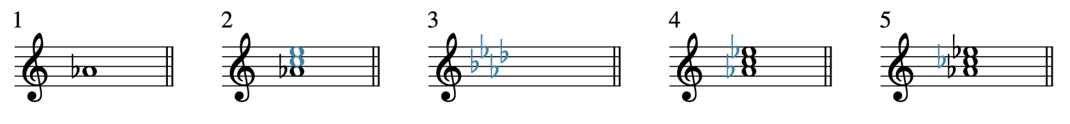 Triads – Composing Music: From Theory to Practice