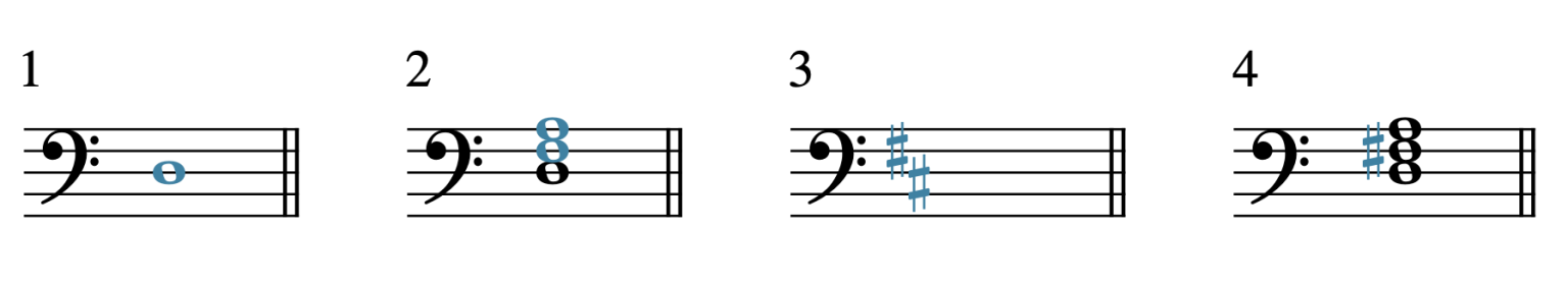 Triads – Composing Music: From Theory to Practice