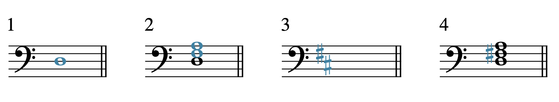 Triads – Composing Music: From Theory to Practice