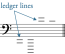 Notation of Notes, Clefs, and Ledger Lines – Composing Music: From ...