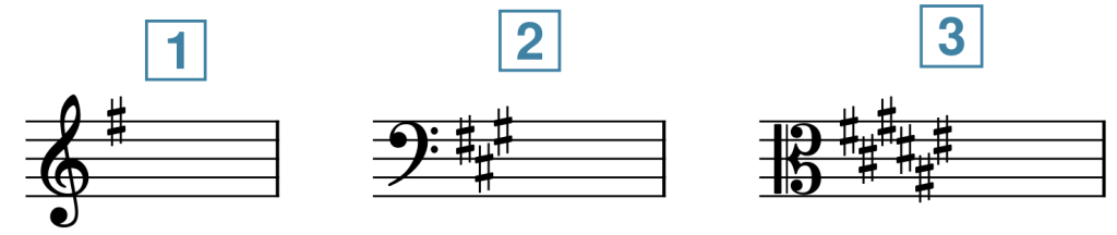 Major Scales, Scale Degrees, and Key Signatures – Composing Music: From ...