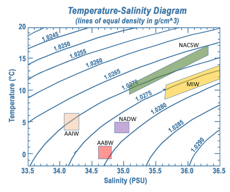 9 8 Thermohaline Circulation Introduction To Oceanography
